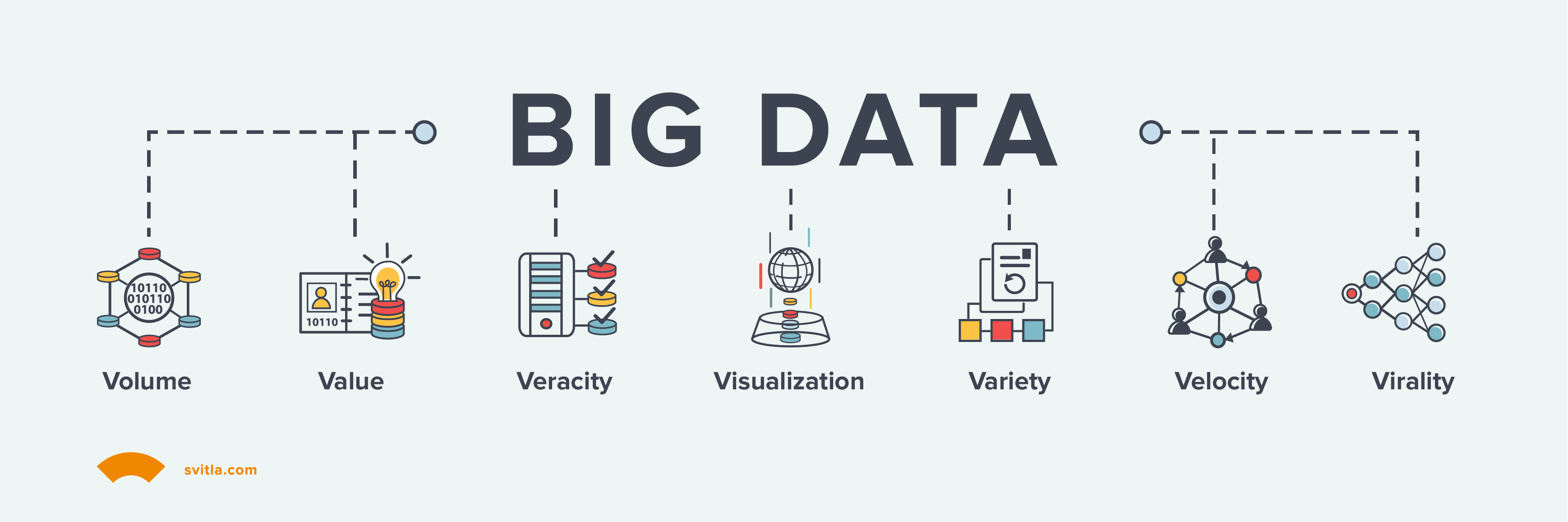 AI and Big Data in Education: Innovative Applications